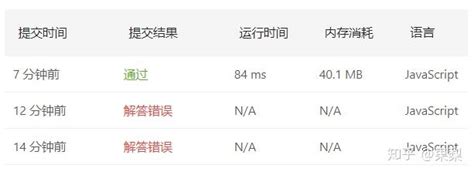 Leetcode 605种花问题 知乎 Leetcode 605种花问题 知乎