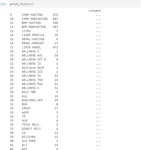 Solved How Do I Get This Single Column Column1 Into Two
