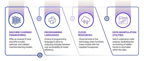 Generative Ai Developers On Linkedin Ai Artificialintelligence