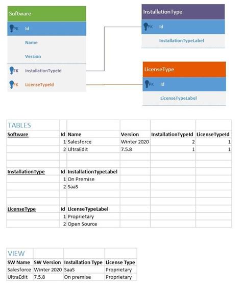 Modify Sql Server Data In Access Using A View Microsoft Community Hub