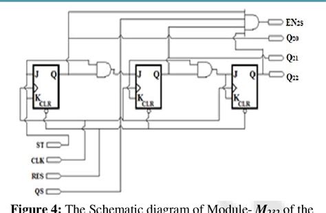 Figure 2 From High Speed 8 Bit Counters Using State Excitation Logic And Their Application In