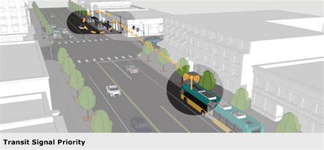 1 Transit Signal Priority Metro Matters