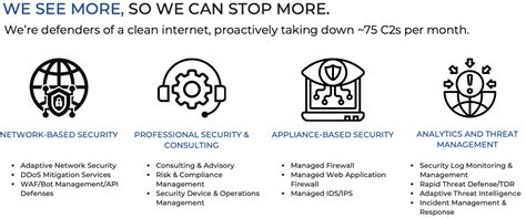 Connected Security Sparro End To End Solutions Managed Network