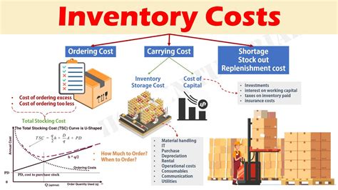 What Are The Components Of Inventory Management At Tim Long Blog