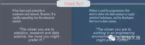 Python与R的区别与联系 r语言 CSDN博客