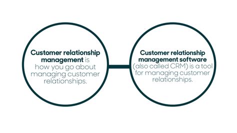 Der ultimative Leitfaden für Customer Relationship Management