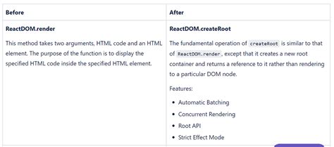 Facing Issue In Upgrading React 16 To 18 By Anjali Deosarkar Medium