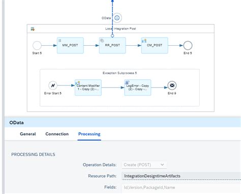 Sap Cloud Integration Manage Artifacts Of Design T Sap Community