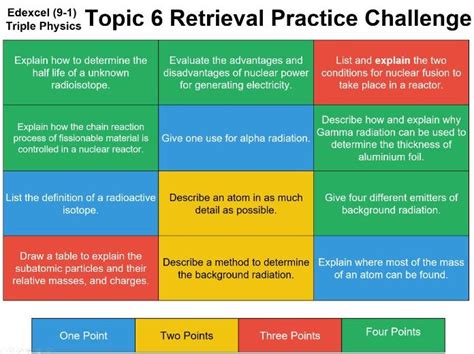 GCSE Physics Revision Resources Tes