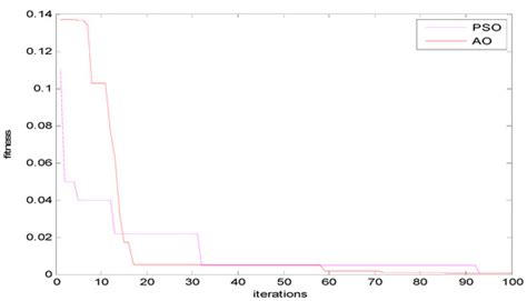 wind an open access journal from mdpi