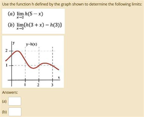 Solved Use The Function H Defined By The Graph Shown To Determine The Following Limits A Lim