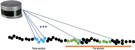 Misclassification Of Ground Points By Visibility Based Method At Low