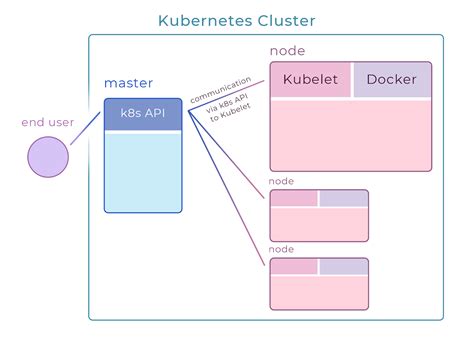 Kubernetes Cluster Provisioning Dengan Terraform Dan Ansible Anwars Blog