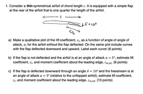 Solved Consider A Thin Symmetrical Airfoil Of Chord Length