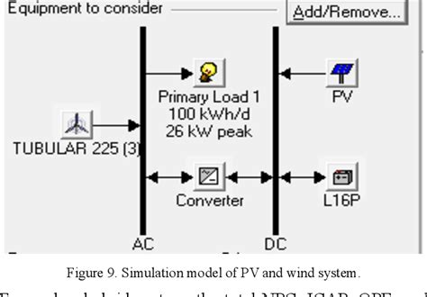 Figure 9 From Analysis Of Optimum Cost And Size Of The Hybrid Power Generation System Using