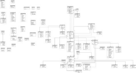 The Hive Metastore And Local Development Pivotal Bi