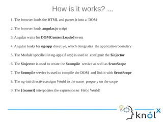 Angular Js PPT