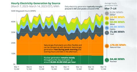 Visualizing Electricity Generation Jobs By Technology