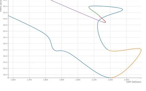 Split A Svg Path Curve Into Sub Paths Jiayi Hu Observable