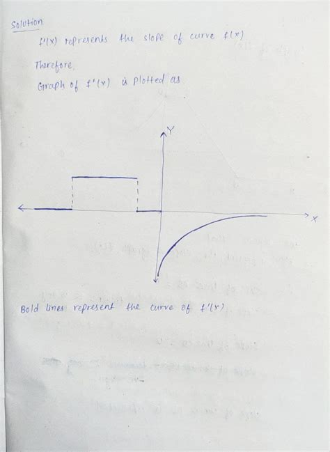 Solved 1 The Graph Of Function Fx Is Given Sketch The Graph Of