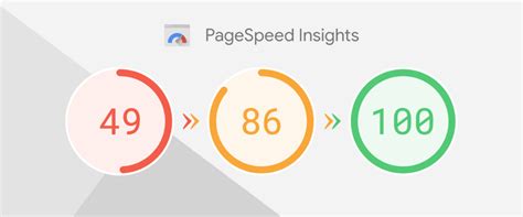 What Is Bandwidth Why Does Bandwidth Affect Website Speed Blog Ipfighter Com
