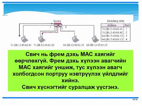 Компьютерийн сүлжээний үндэс Холболтын төхөөрөмжүүд болон Виртуал сүлжээ [3 14] Танхимаар 2