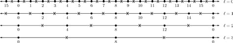 figure 1 from parallel in time multigrid with adaptive spatial