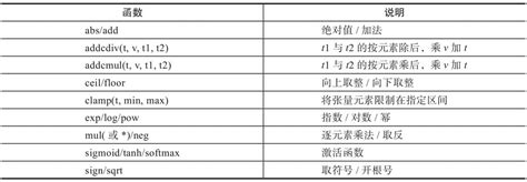 Python深度学习基于PyTorch 读书笔记 Game