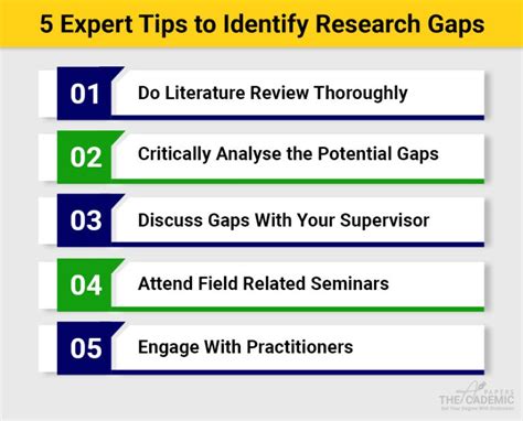 Research Gap Definition Types Steps To Identify For Dissertation