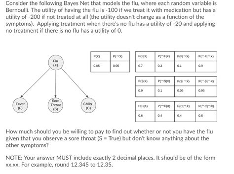 Solved Consider The Following Bayes Net That Models The Flu