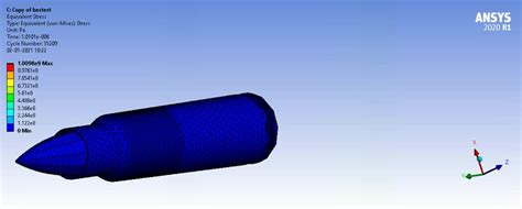 Shantanu Shrivastava On Linkedin Design Weapons