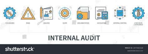 Internal Audit Concept Icons Procedures Risks Stock Vector Royalty