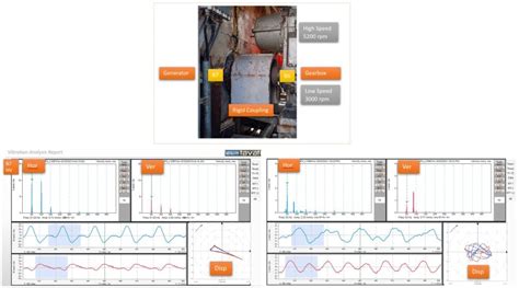 Misalignment Balancing Gas Turbine Generator Bearing Orbir Ali Akbar Vakili 15 Comments