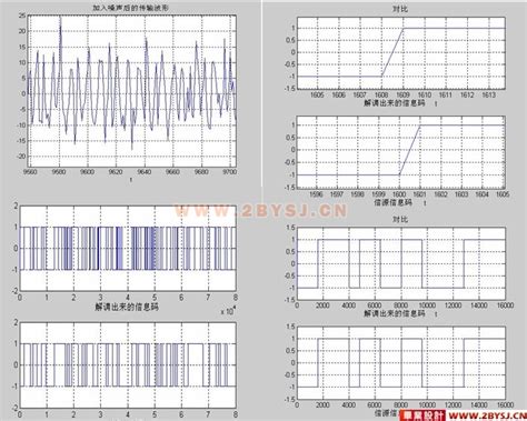 直接序列扩频通信系统抗干扰技术研究 通信 电子信息