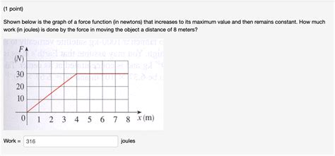Solved Shown Below Is The Graph Of A Force Function In
