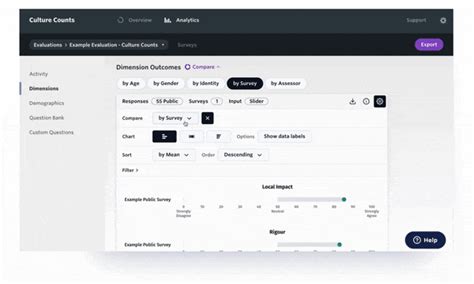 Product Update New Analytics Dashboard Culture Counts