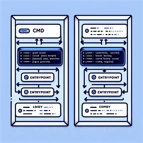 Knowing The Distinction Between Dockerfiles Entrypoint And