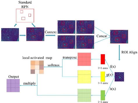 Figure 4 From Deep Learning Based Automatic Multiclass Wild Pest Monitoring Approach Using