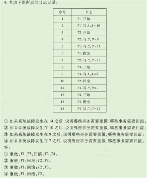 第10章 数据库恢复技术 数据库知识点整理 Csdn博客 第10章 数据库恢复技术 数据库知识点整理 Csdn博客