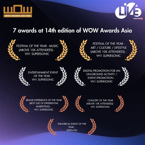 Pranav Kumar Posted On Linkedin