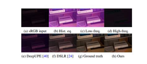 Cvpr 2020 论文大盘点 图像增强与图像恢复篇 极市开发者社区