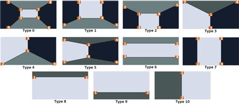 Figure 1 From Improved Visual Slam Using Semantic Segmentation And Layout Estimation Semantic