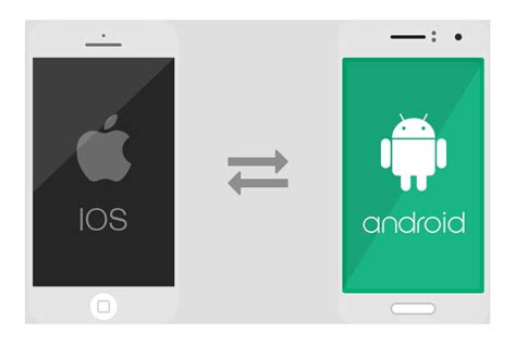 Эмулятор Ios на Андроид как работает и для чего нужен