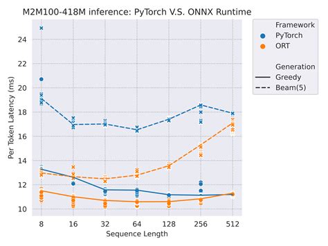 Accelerated Inference On NVIDIA GPUs