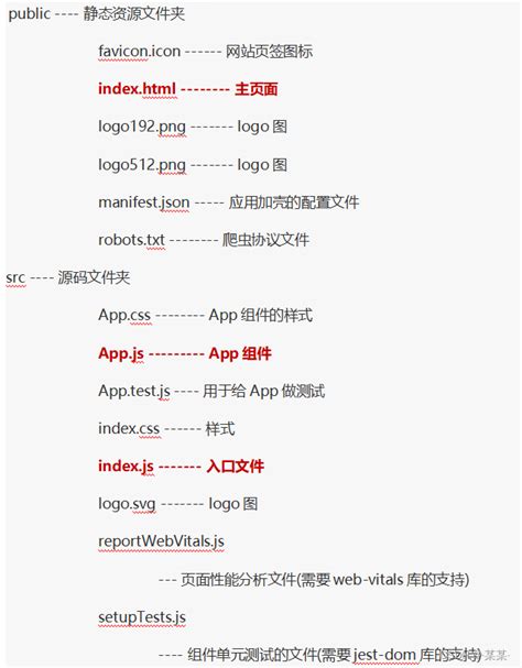 React脚手架应用（二）react 样式隔离 Csdn博客