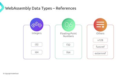Instructions And Data Types Kodekloud Notes