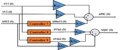Transfer Function Block Diagram Of Ac Line Download Scientific Diagram