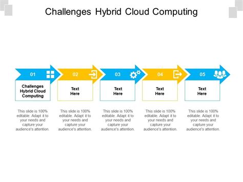 Challenges Hybrid Cloud Computing Ppt Powerpoint Presentation Layouts Vector Cpb Presentation