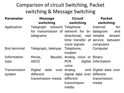 Topic Virtual Circuit And Message Switching Ppt Computer Networking