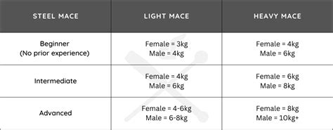 Df Inner Circle Steel Club And Steel Mace Workout Program